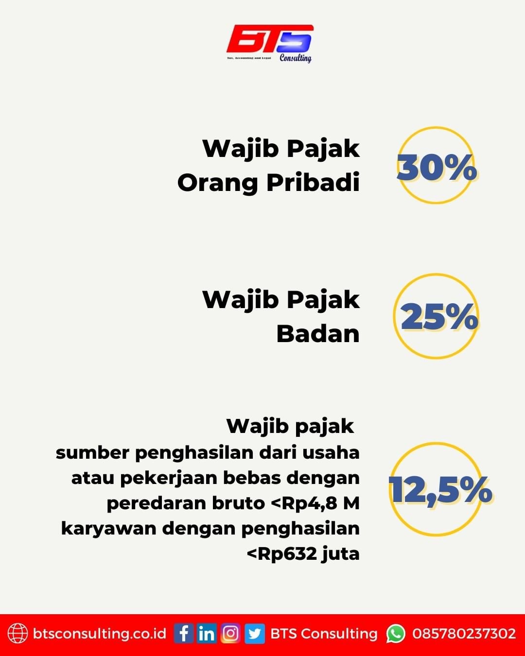 PPS PAS – APAKAH ADA KESEMPATAN MENGHINDARI SANKSI PPS ? – Berkah ...