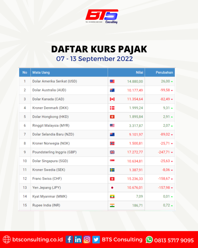 DAFTAR KURS PAJAK 07 – 13 SEPTEMBER 2022 – Berkah Tangguh Sinergi – BTS ...